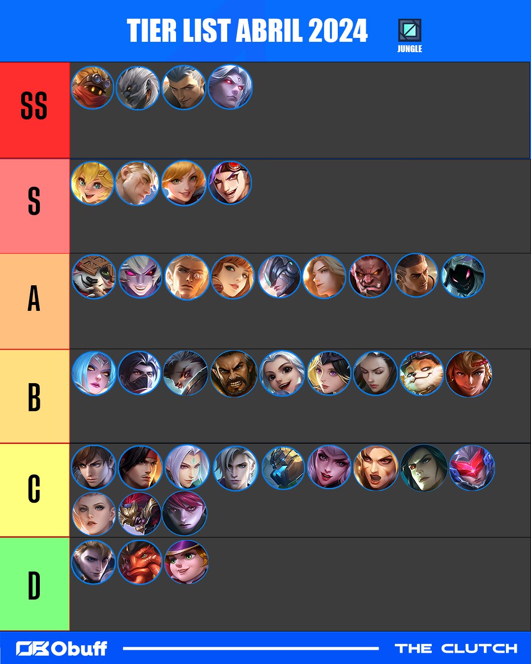 MLBB: Tier List de abril com o WZenno, Coach do Vasco Esports