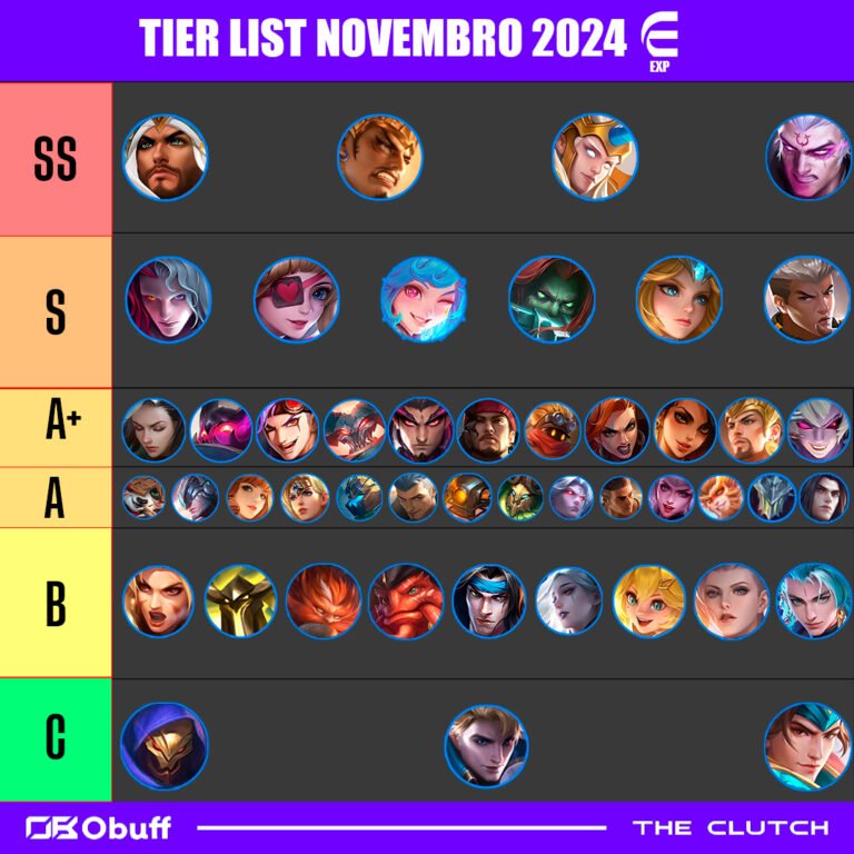 Mobile Legends: Tier List de novembro