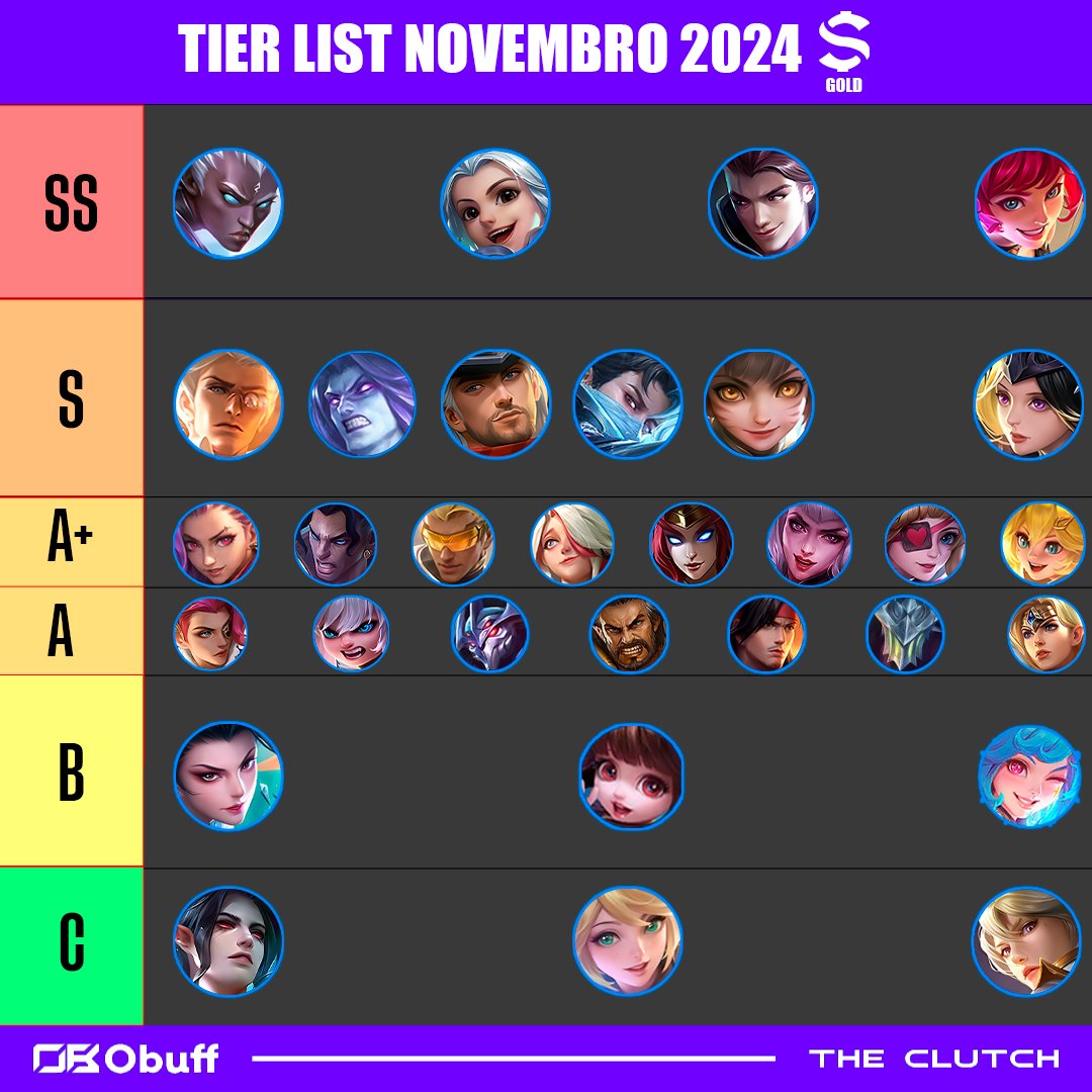 Mobile Legends: Tier List de novembro
