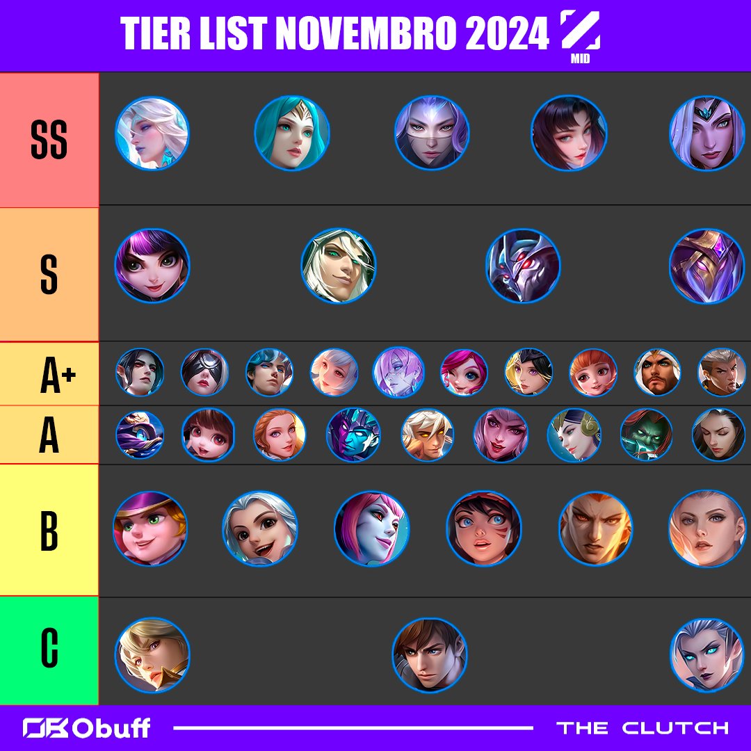 Mobile Legends: Tier List de novembro