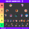 Tier list de janeiro de 2025 do MLBB