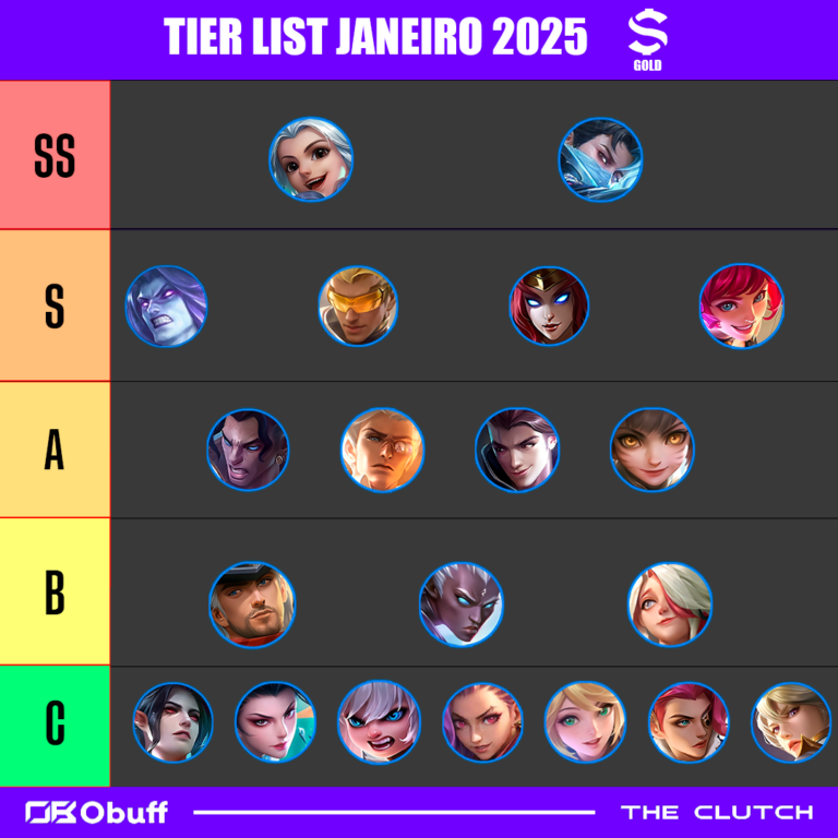 Tier list de janeiro de 2025 do MLBB