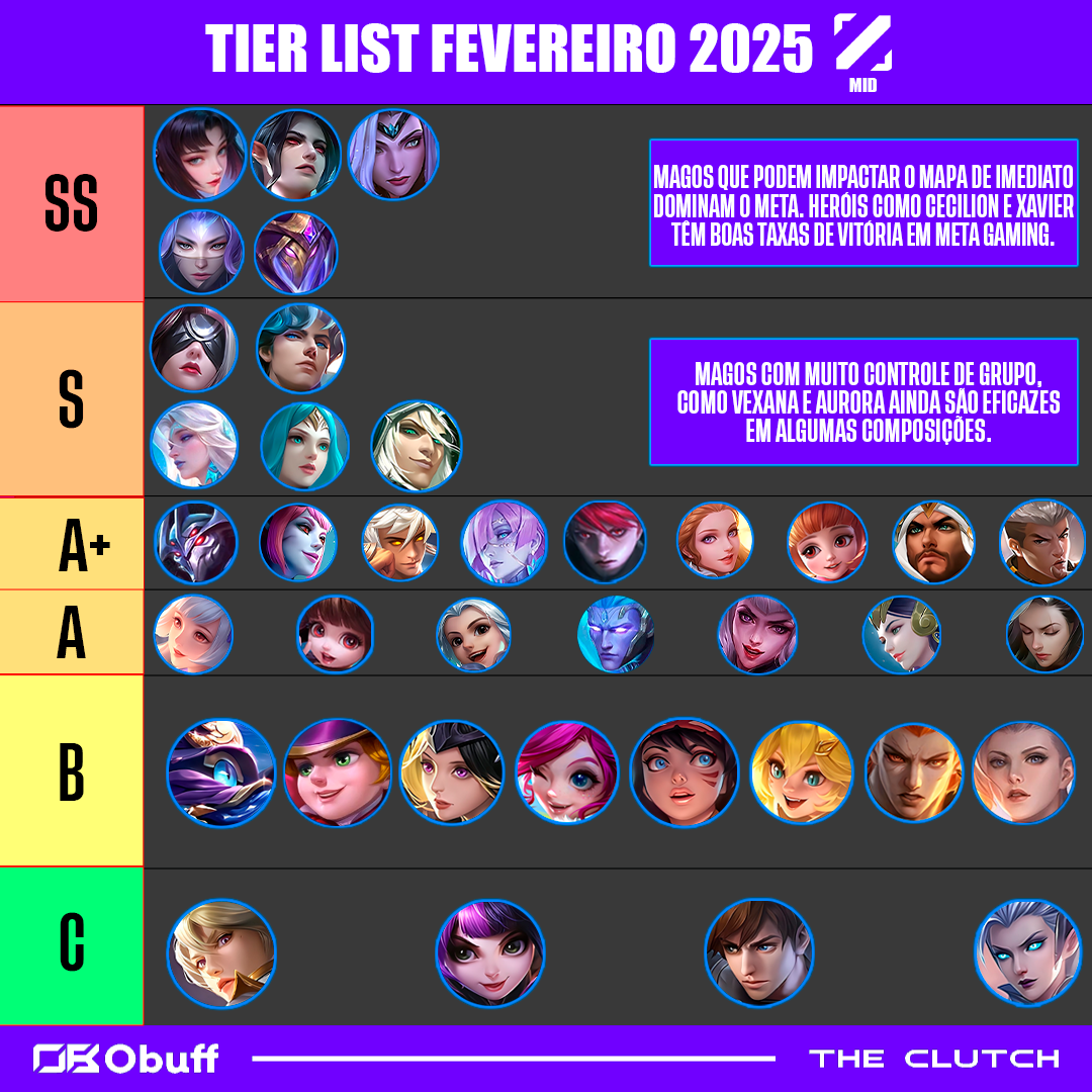 Mobile Legends: Tier List de fevereiro de 2025