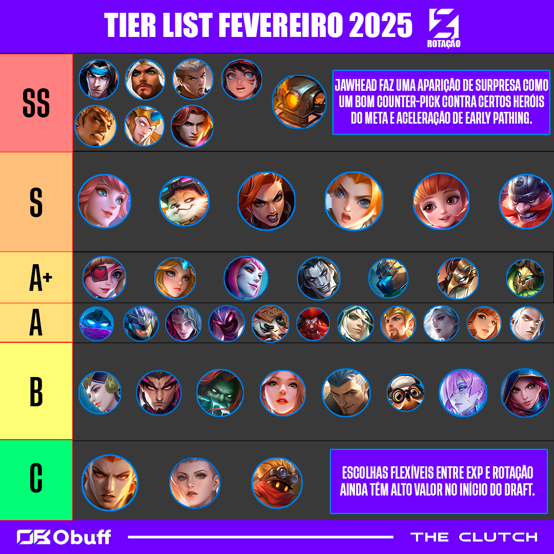 Mobile Legends: Tier List de fevereiro de 2025
